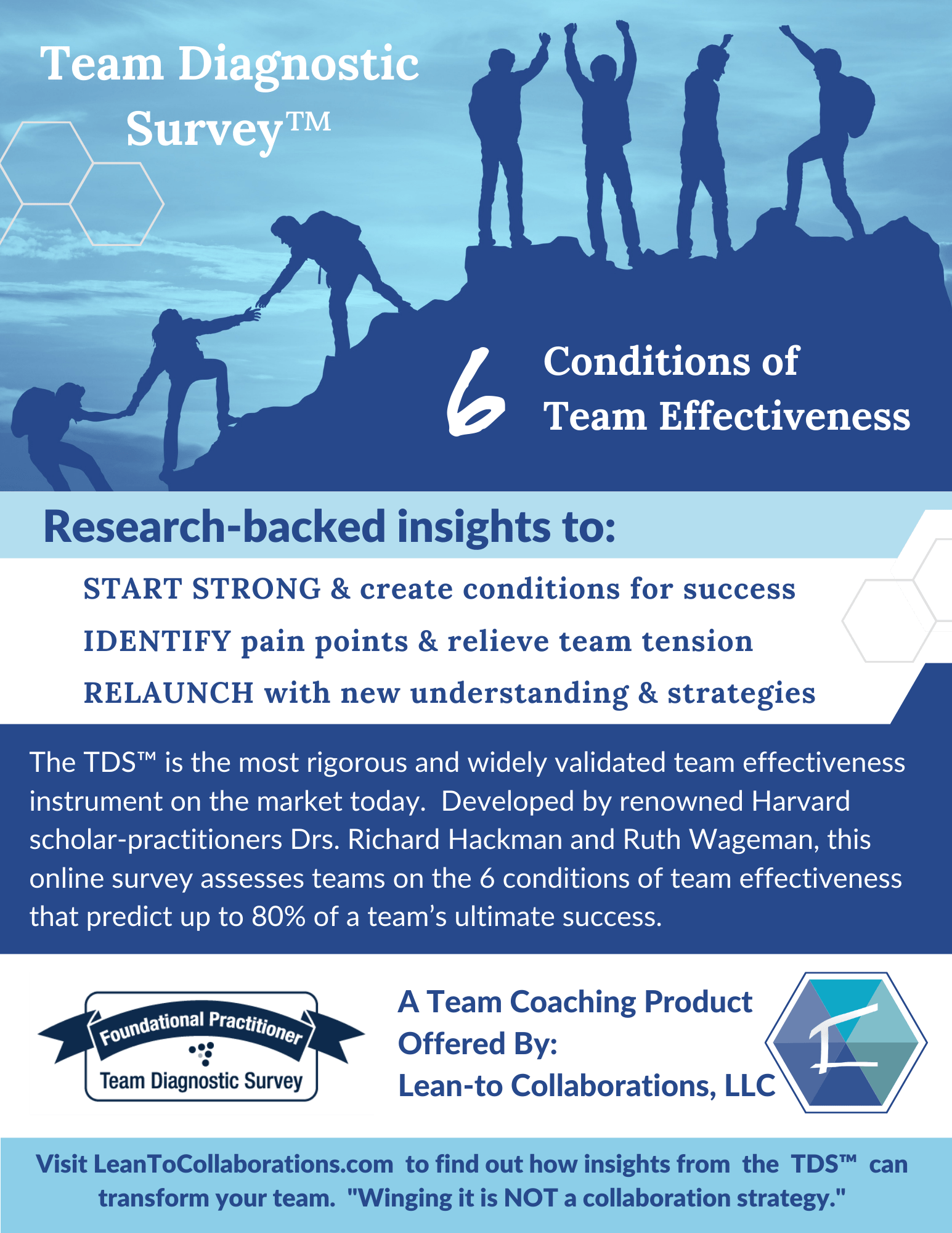 6 Team Conditions – Lean-to Collaborations